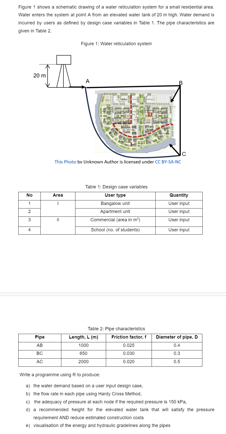 given in Table 2.Figure 1: Water reticulation | Chegg.com