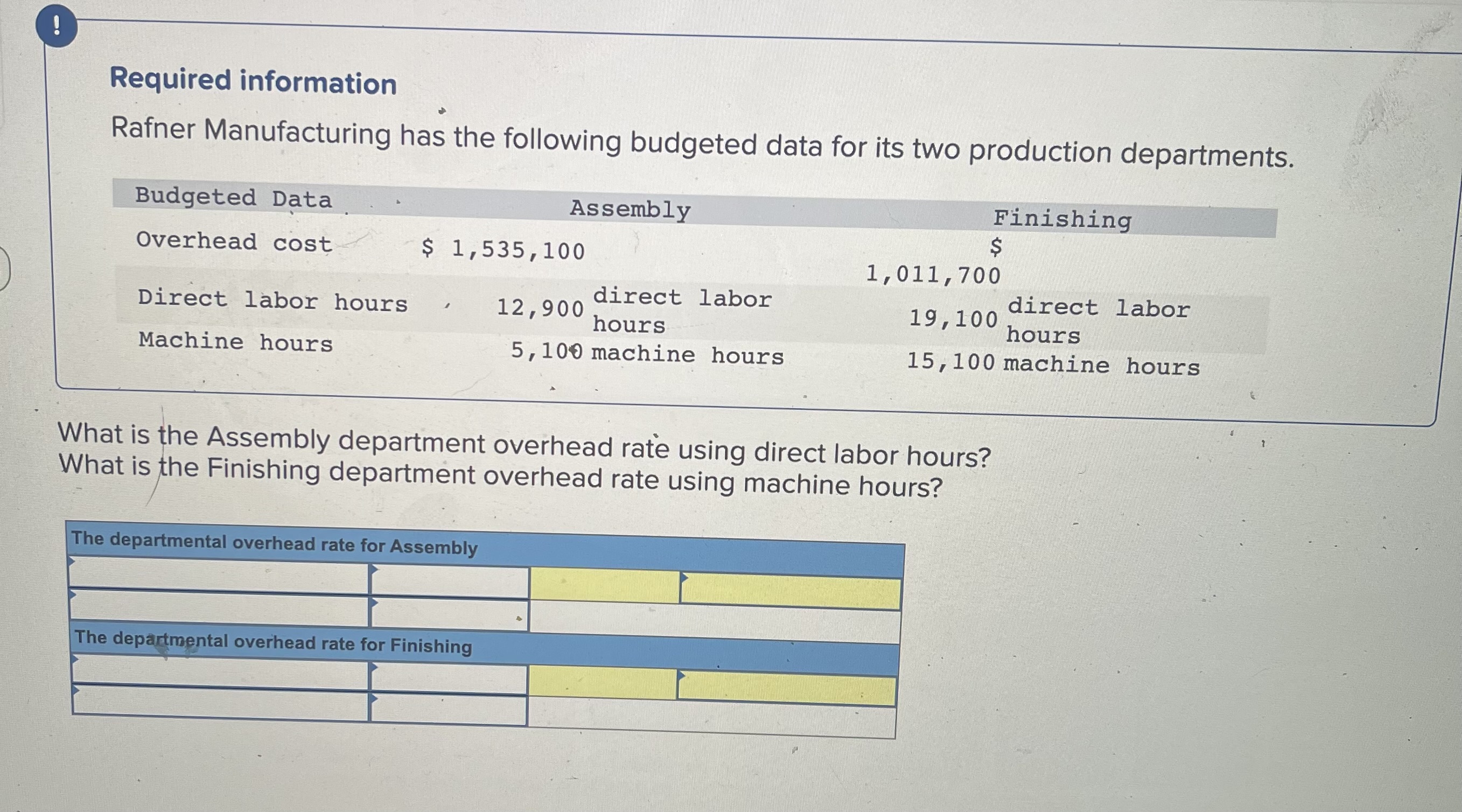 Solved Required information Rafner Manufacturing has the | Chegg.com