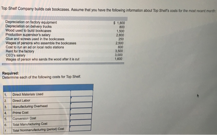 Solved Top Shelf Company builds oak bookcases. Assume that | Chegg.com