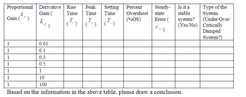 Solved PD controller Please follow the instructor step by | Chegg.com