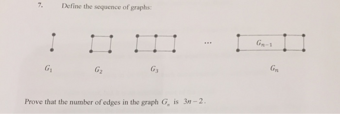 Solved 7. Define the sequence of graphs Gn-1 G1 G. G3 Gn 72 | Chegg.com