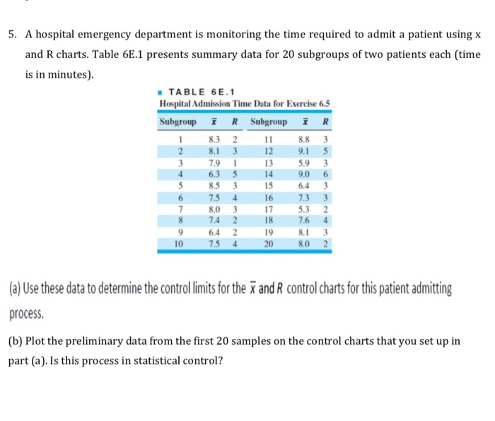 Solved 5. A hospital emergency department is monitoring the | Chegg.com