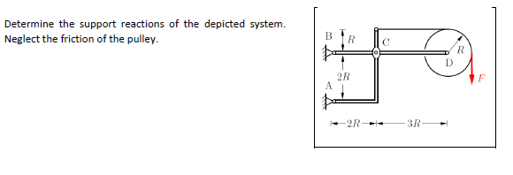 Solved Determine the support reactions of the depicted | Chegg.com
