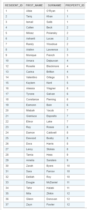 Solved OFFICE OFFICE_NUM OFFICE_NAME ADDRESS AREA CITY STATE | Chegg.com