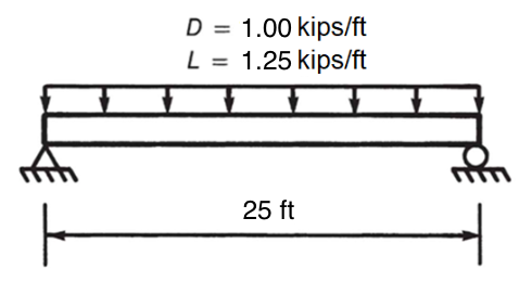 Solved For the rectangular beam, the dead load is | Chegg.com