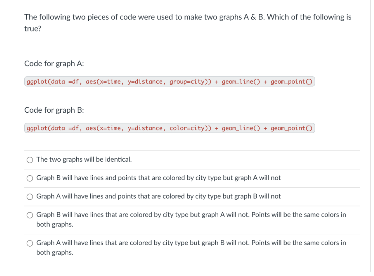Solved In the graph below, which function was added to the | Chegg.com