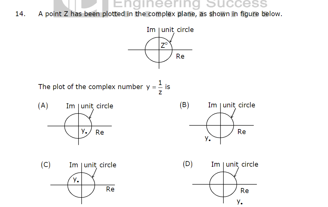 Solved Engineering uccess A point Z has been plotted in the | Chegg.com