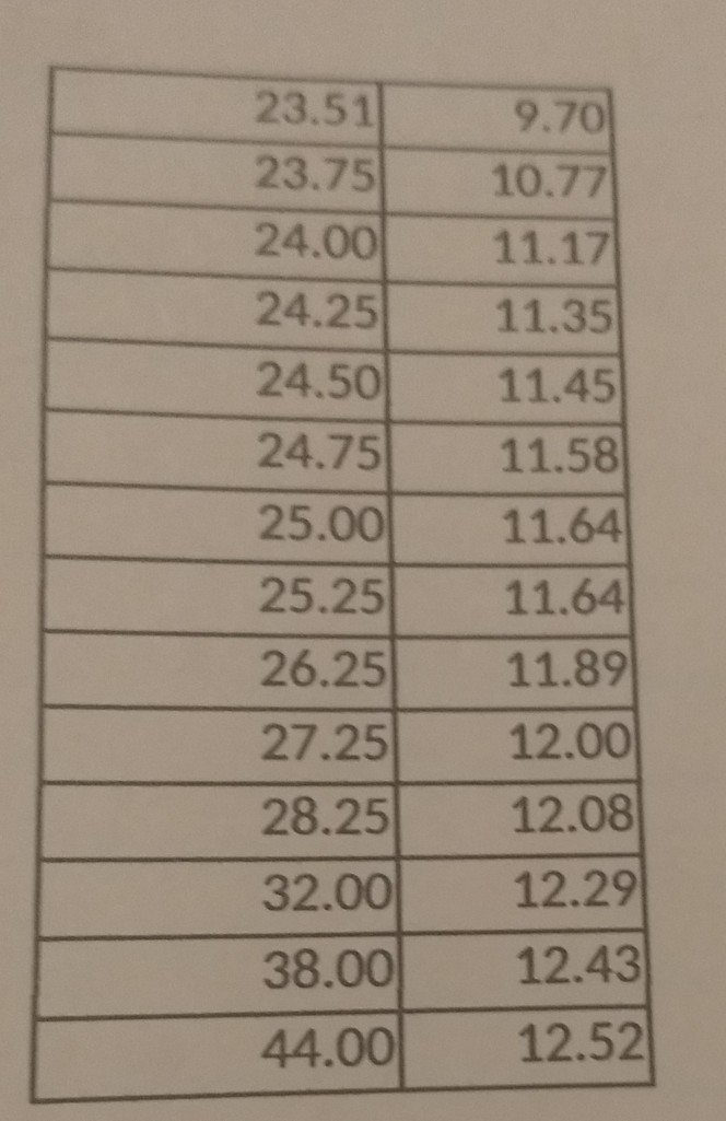 Solved Using Excel Or A Comparable Program Prepare A 