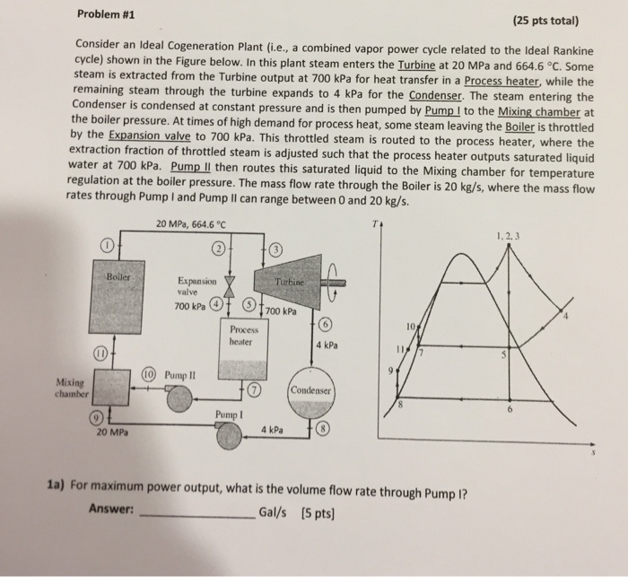 Solved Problem #1 (25 pts total) Consider an Ideal | Chegg.com Solved Problem #1 (25 pts total) Consider an Ideal | Chegg.com