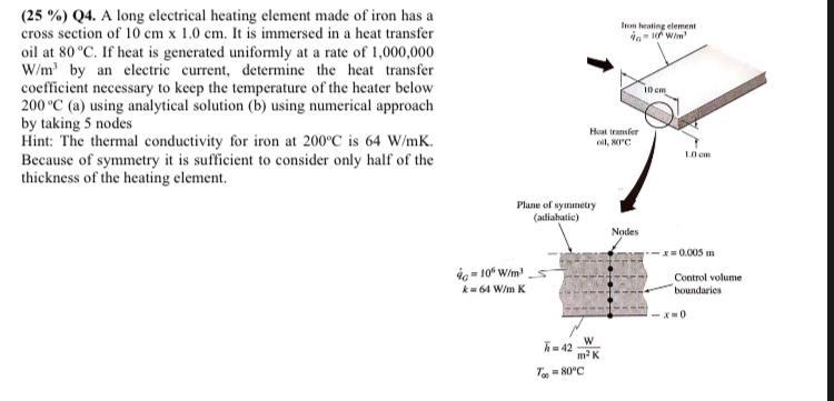 Solved Imating element VW/m (25%) 04. A long electrical | Chegg.com