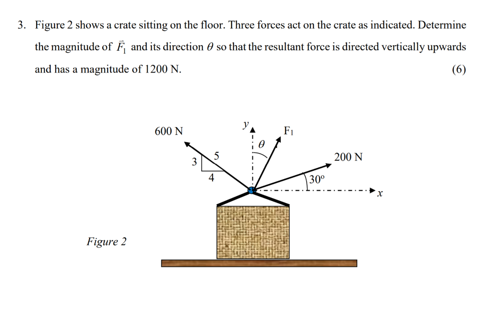 Solved 3. Figure 2 shows a crate sitting on the floor. Three | Chegg.com