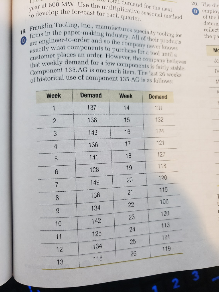 Solved year at 600 MW. Use the multiplicative seasonal | Chegg.com