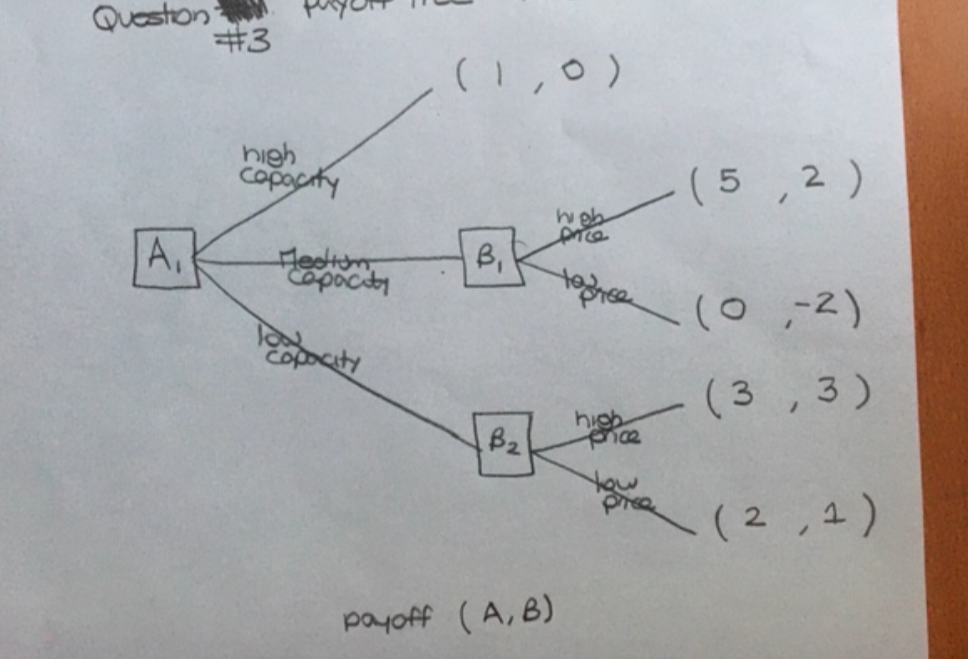 Solved 3. Two players compete in a sequential move game that | Chegg.com