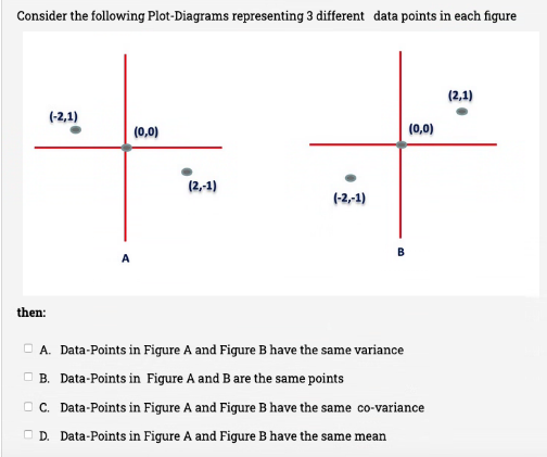 Solved Consider the following Plot-Diagrams representing 3 | Chegg.com