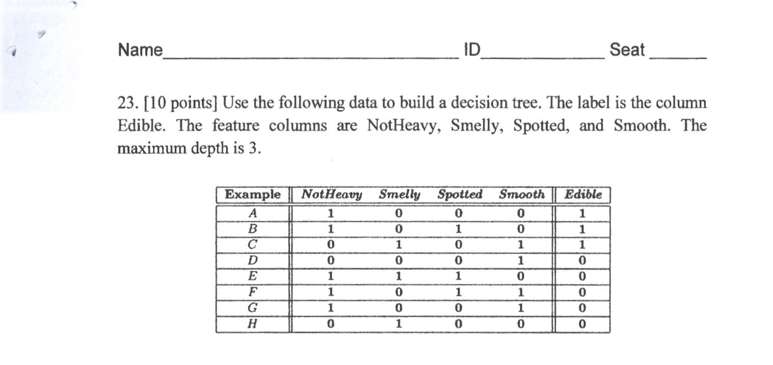 Use the following data to build a decision tree. The | Chegg.com