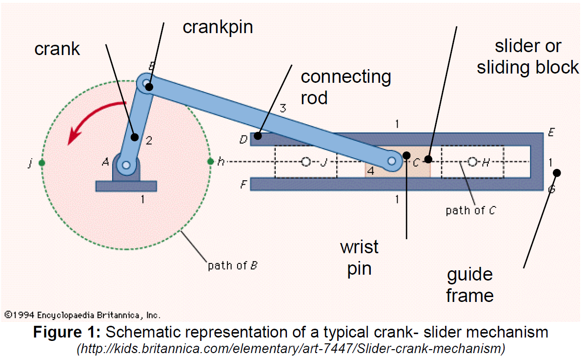 Solved The present assignment concerns the analysis of a | Chegg.com