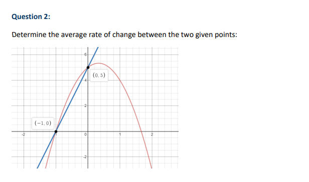 Solved Question 2: Determine the average rate of change | Chegg.com