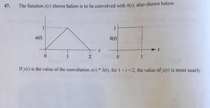 Solved 47. The function r() shown below is to be convolved | Chegg.com