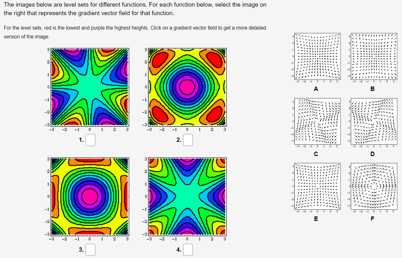Solved The images below are level sets for different | Chegg.com