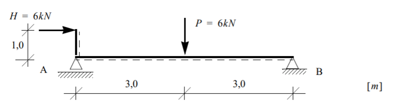 Solved A beam is made using the HE220A profile. The beam has | Chegg.com