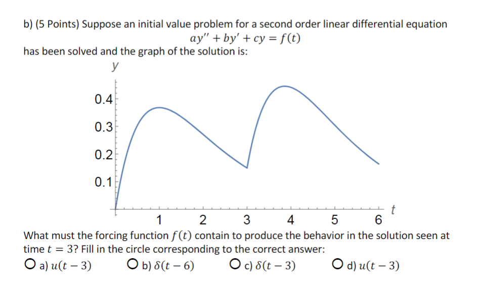 Solved b) (5 Points) Suppose an initial value problem for a | Chegg.com Solved b) (5 Points) Suppose an initial value problem for a | Chegg.com