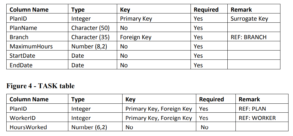 Solved Write and run a set of SQL INSERT statements to | Chegg.com