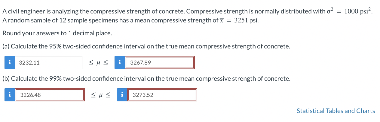 Solved A civil engineer is analyzing the compressive | Chegg.com