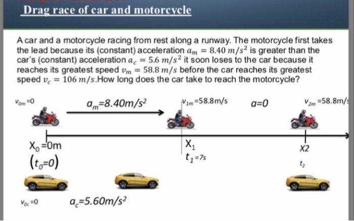 Solved Drag race of car and motorcyele A car and a | Chegg.com