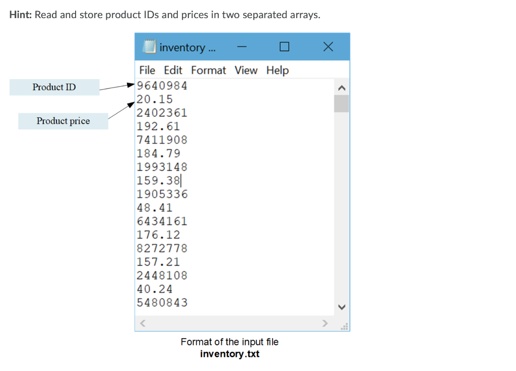 Given the text file inventory.txt, attached, of | Chegg.com