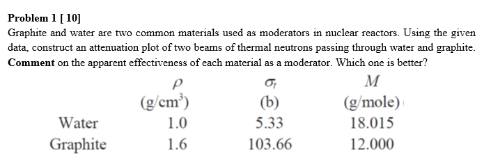 Solved Problem 1 [10] Graphite and water are two common | Chegg.com