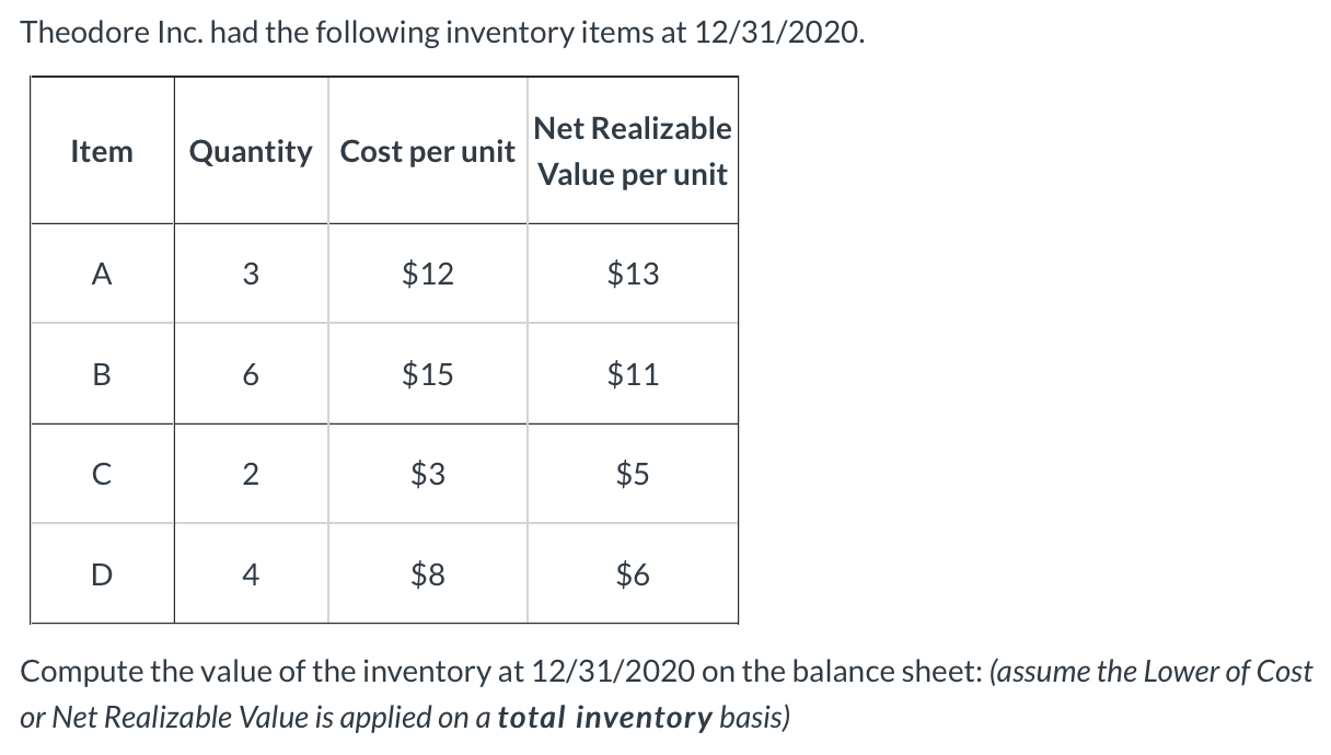 Solved Theodore Inc. had the following inventory items at | Chegg.com