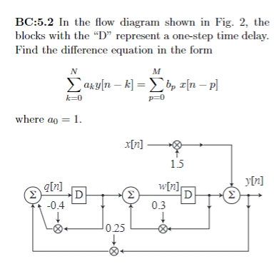 Solved BC:5.2 In the flow diagram shown in Fig. 2, the | Chegg.com