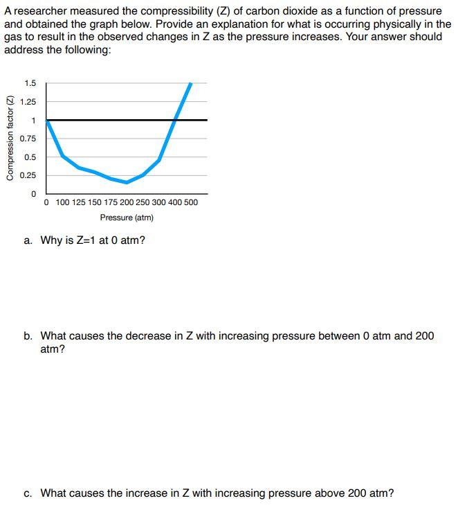 Solved A researcher measured the compressibility (Z) of | Chegg.com