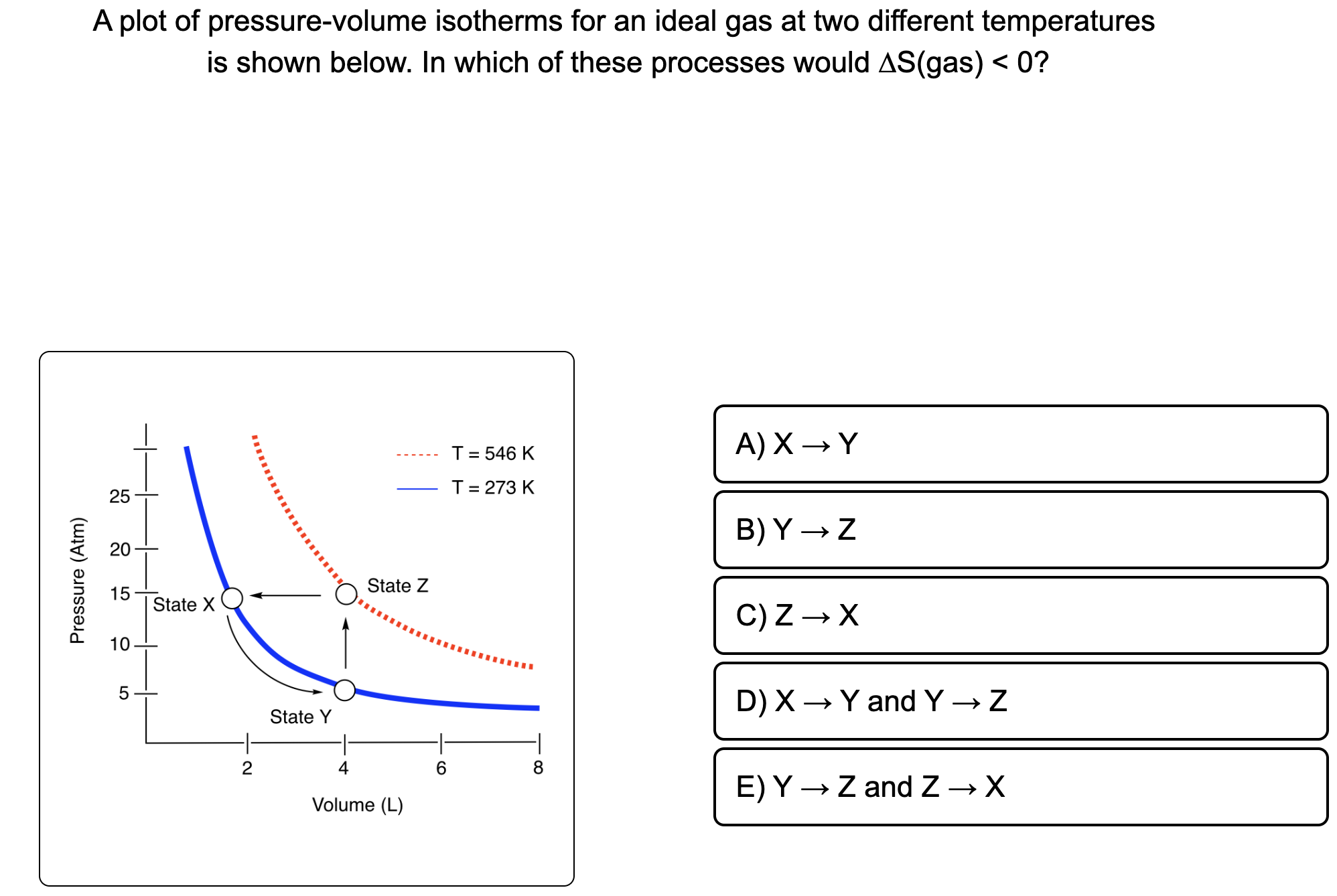 Solved A plot of pressure-volume isotherms for an ideal gas | Chegg.com