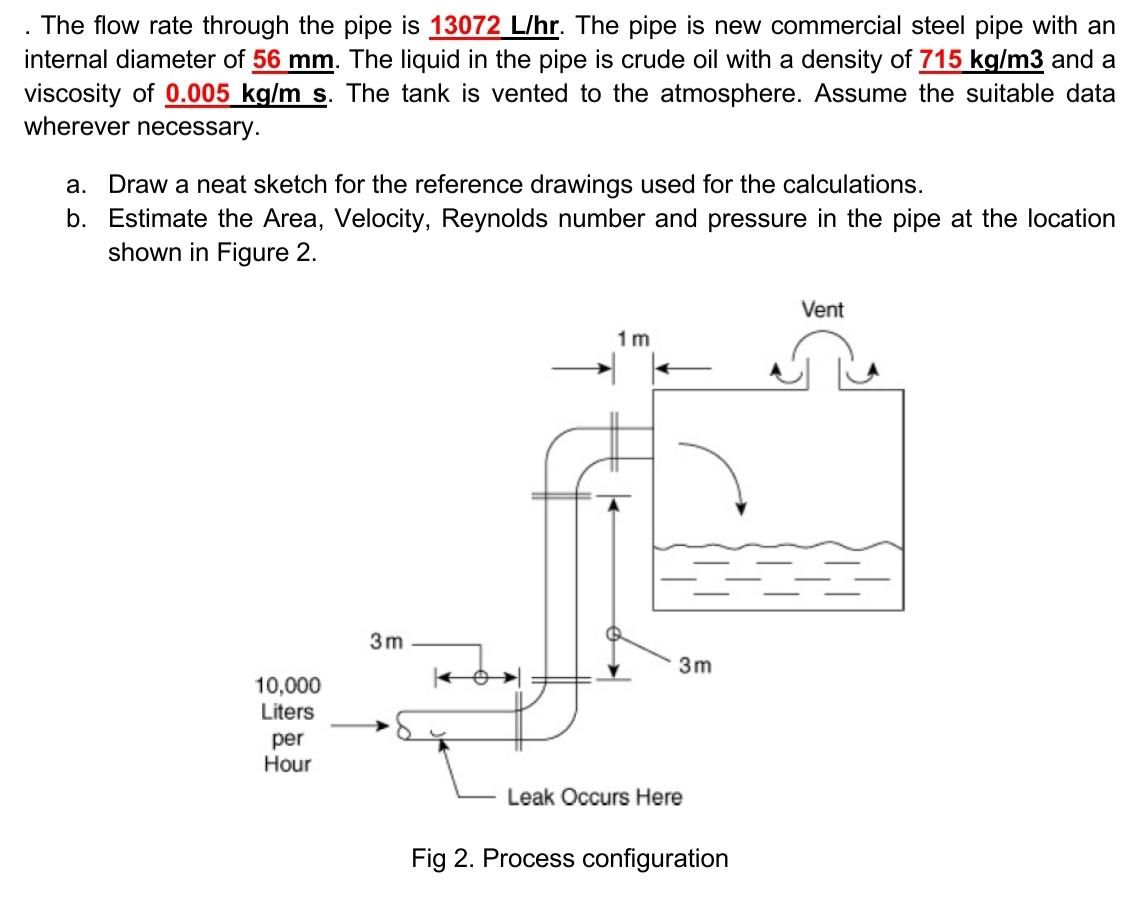 The flow rate through the pipe is 13072 L/hr. The | Chegg.com