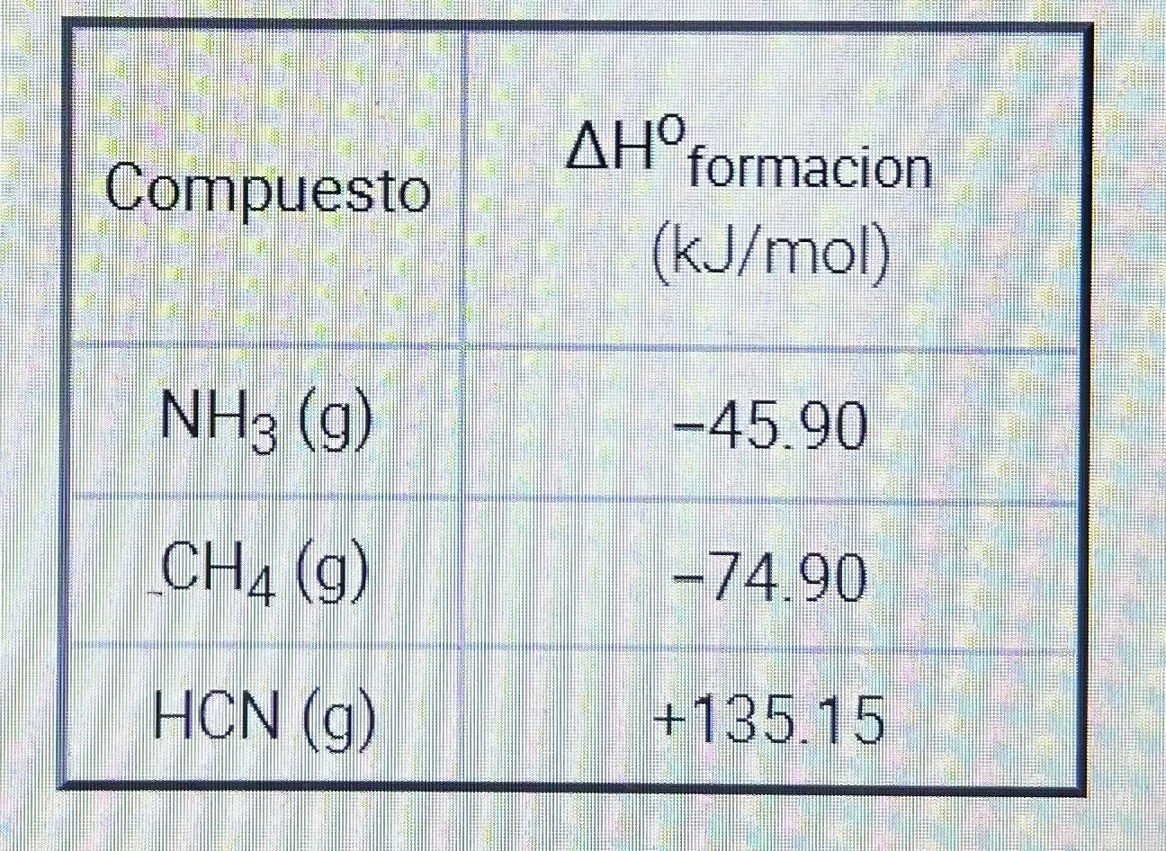 Solved Calculate the value of H°RXN, the standard enthalpy | Chegg.com