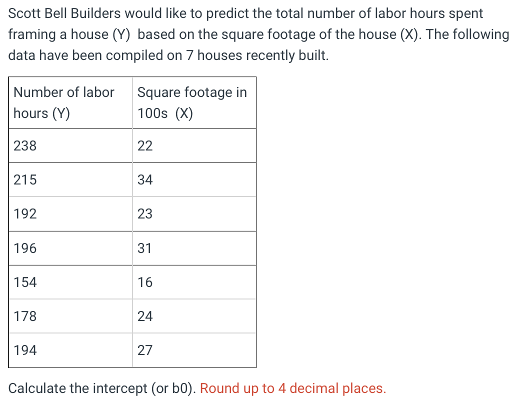 Solved Scott Bell Builders would like to predict the total | Chegg.com