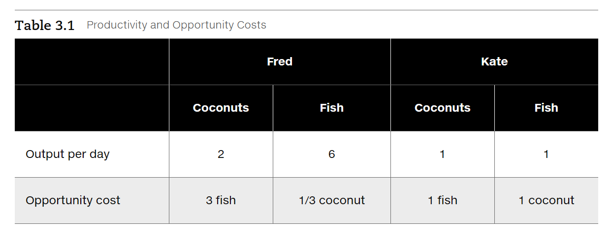 Solved Exchange in an Island Economy. Robin and Terry are | Chegg.com