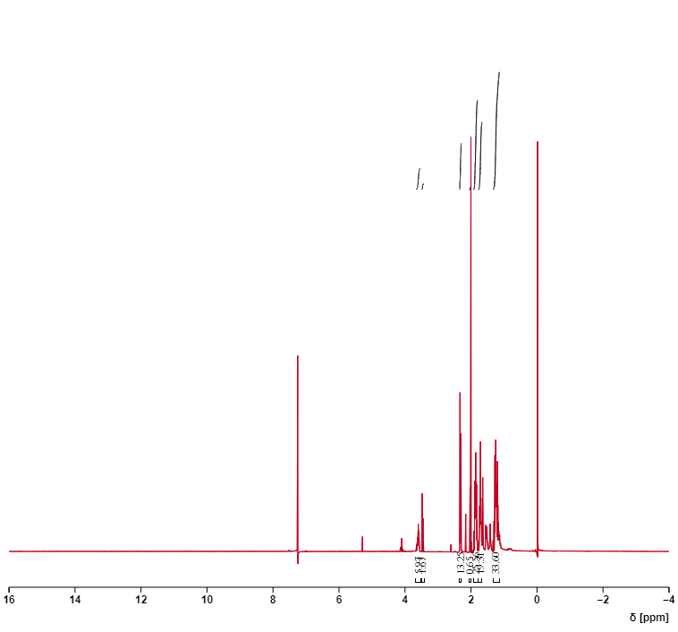 Solved Submit the 1H NMR spectrum of your product, assigning | Chegg.com