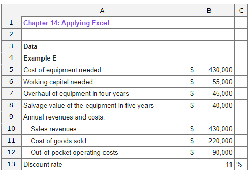 Solved The Chapter 14 Form worksheet is to be used to create | Chegg.com