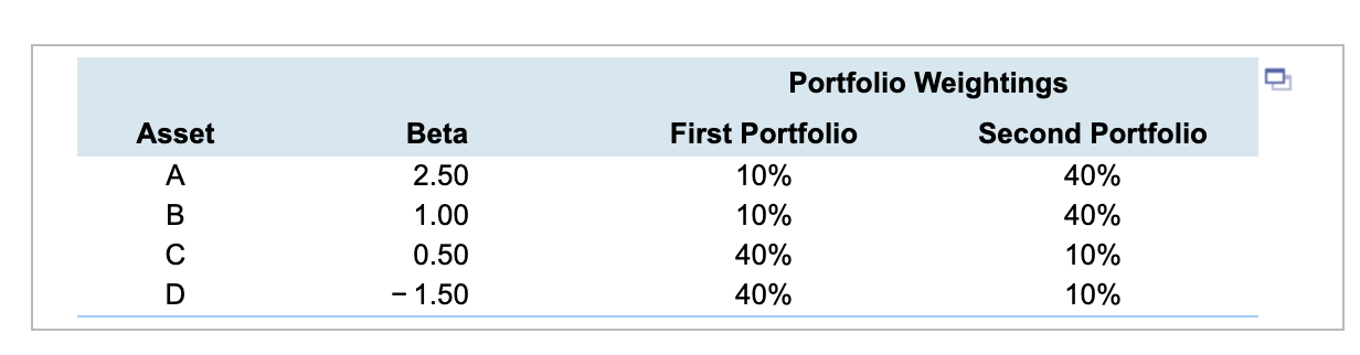 Solved (Portfolio beta and CAPM) You are putting together a | Chegg.com