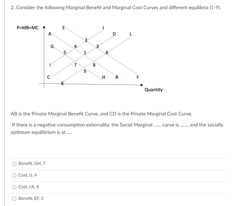 Solved 2. Consider the following Marginal Benefit and | Chegg.com