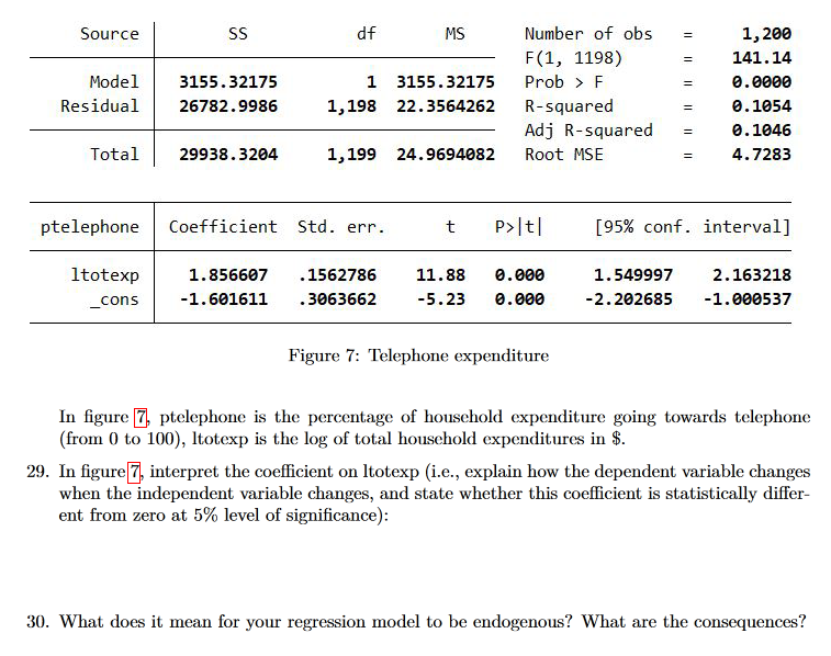 Solved Figure 7: Telephone expenditure In figure 7, | Chegg.com
