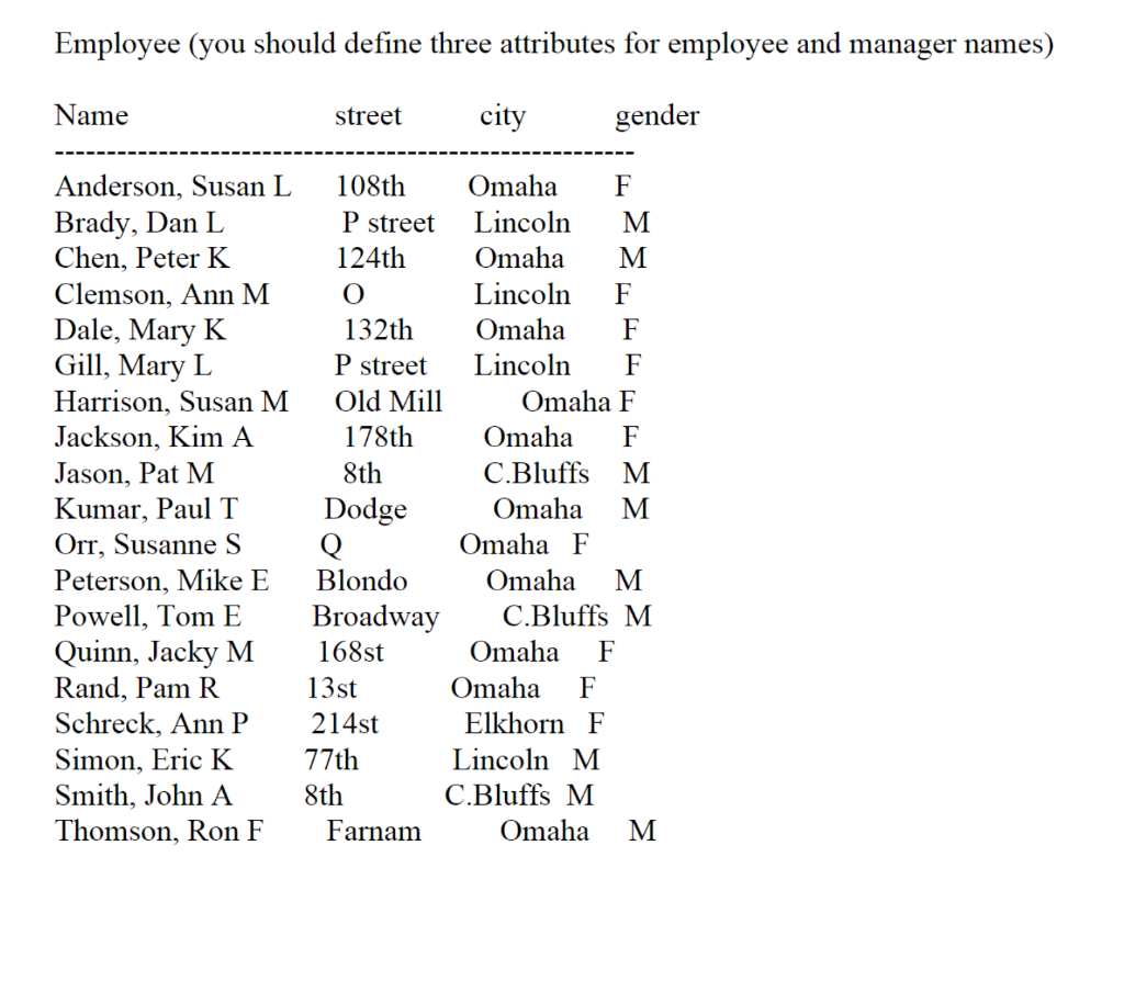 Solved Please write these queries in SQL. Thank you. 1.Find | Chegg.com