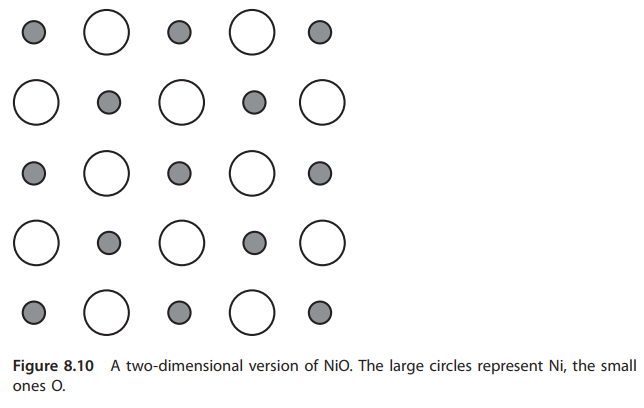 Solved Figure 8.10 A two-dimensional version of Nio. The | Chegg.com