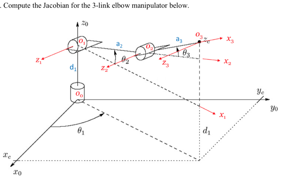 Solved Compute The Jacobian For The 3 Link Elbow 5364