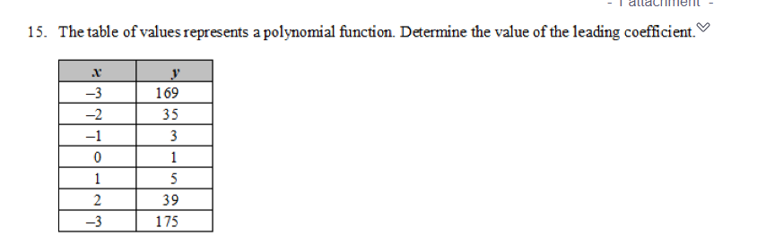 Solved 15. The table of values represents a polynomial | Chegg.com