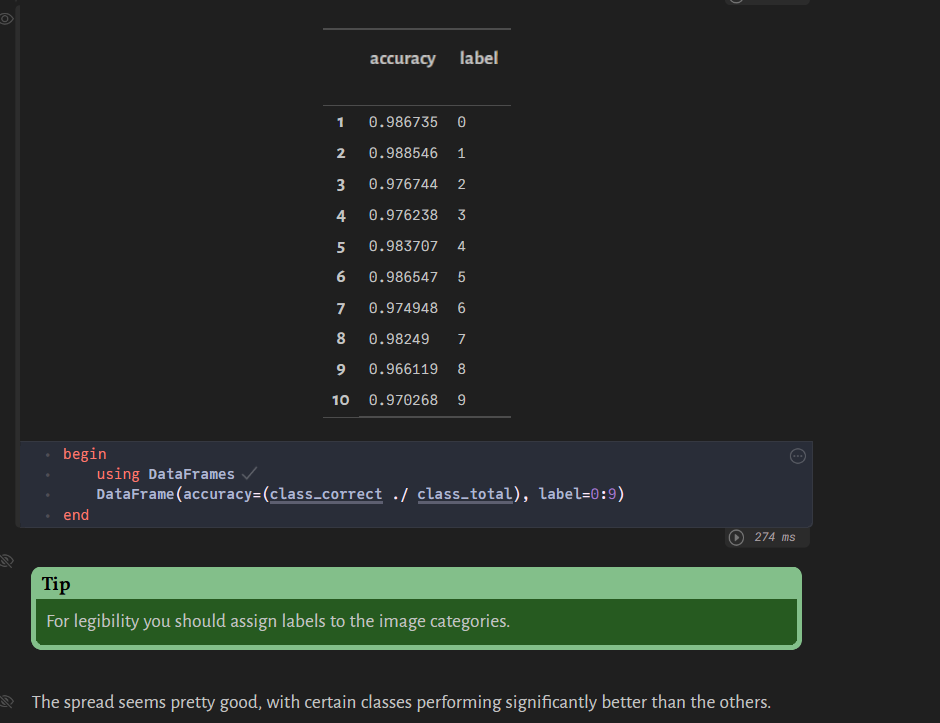 Solved The CNN classifier needs modification to use the | Chegg.com