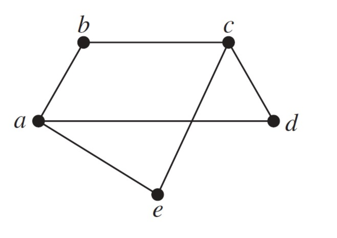 Solved Determine if the graph is bipartite. If the graph is | Chegg.com