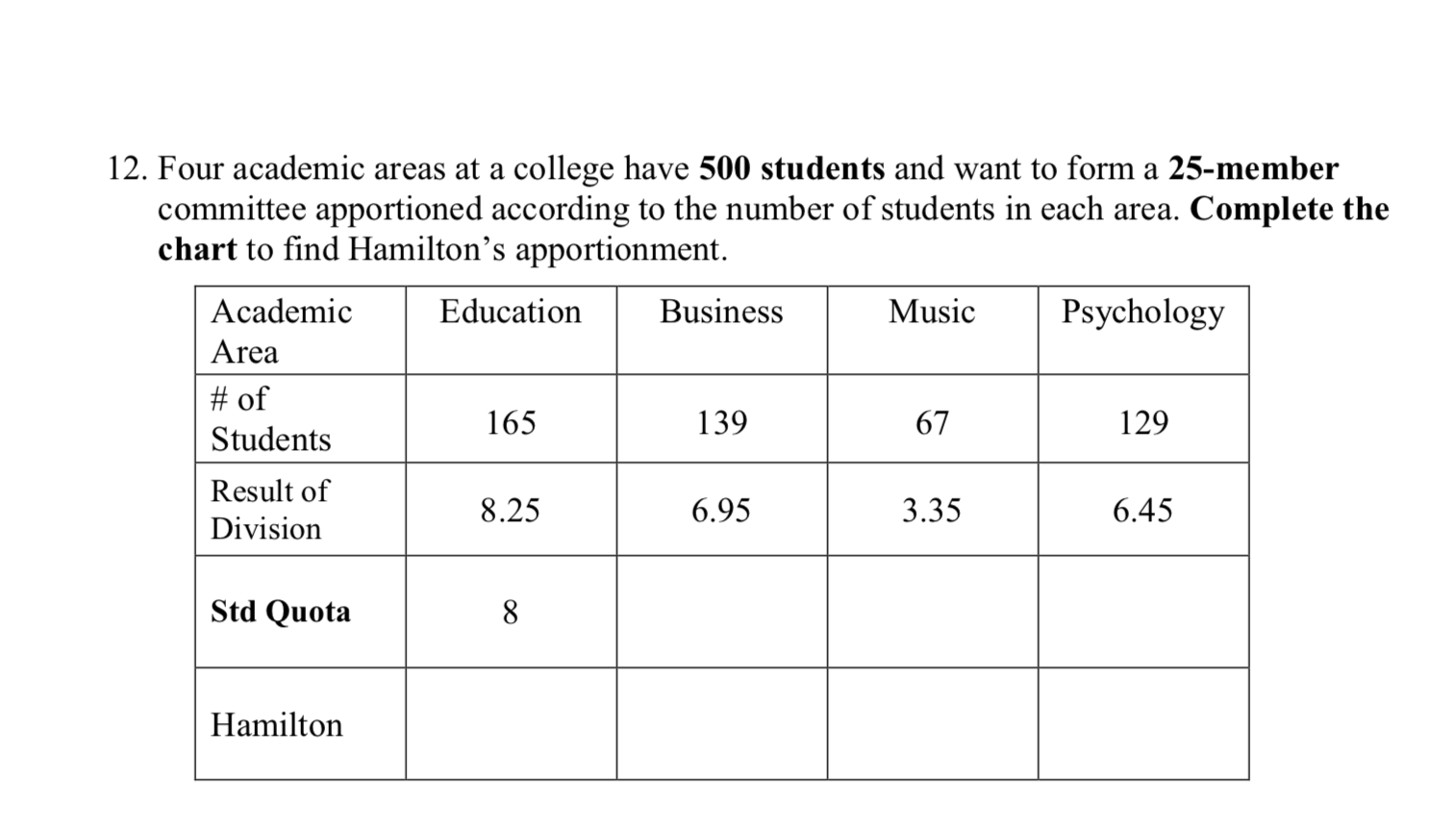 Solved 12. Four academic areas at a college have 500 | Chegg.com